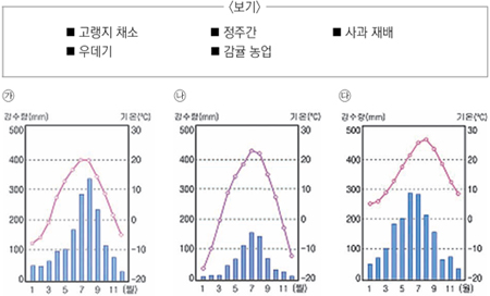 외고 구술면접 예상문제 (3월 3주차)